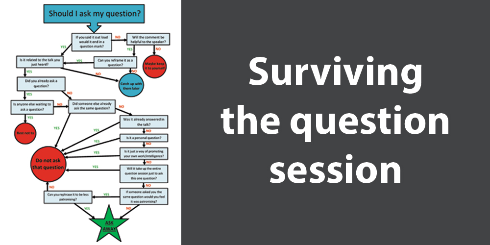 Surviving the question session
