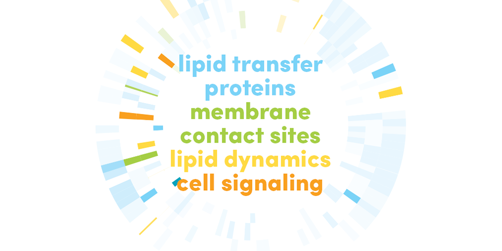 Join the conversation on how cells talk to themselves and to each other